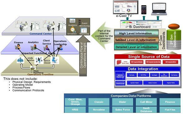 Operations Command Center