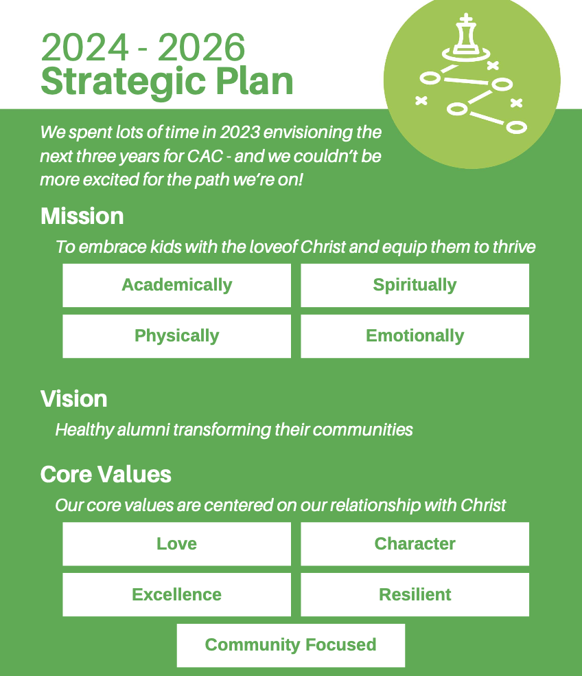 Christian Activity Center Announces New Strategic Plan