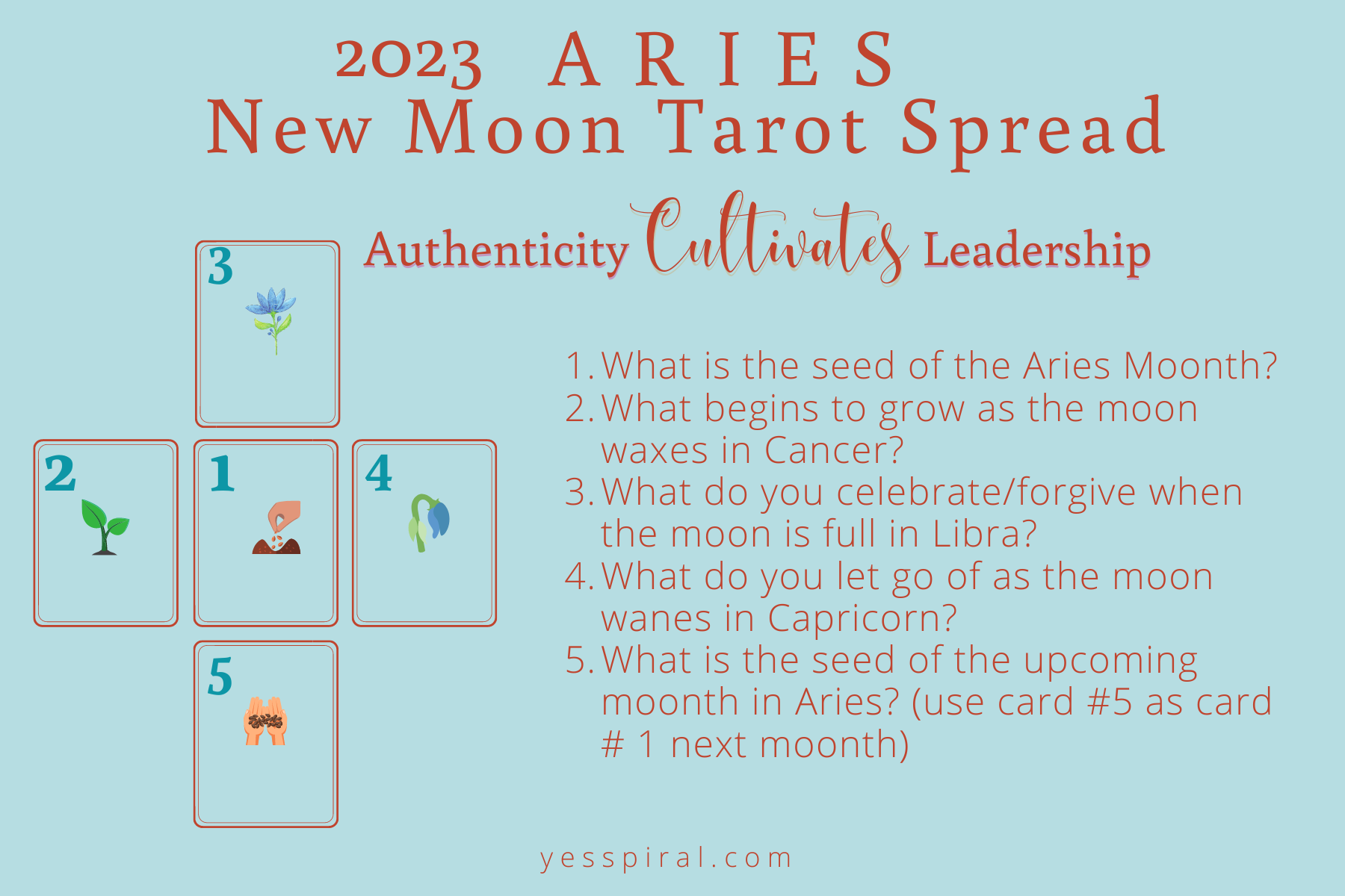 Aries New Moon