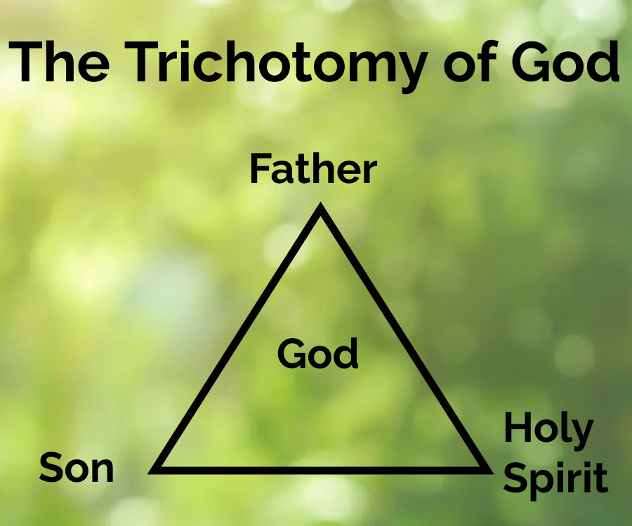The Trichotomy of God and The Work of The Godhead