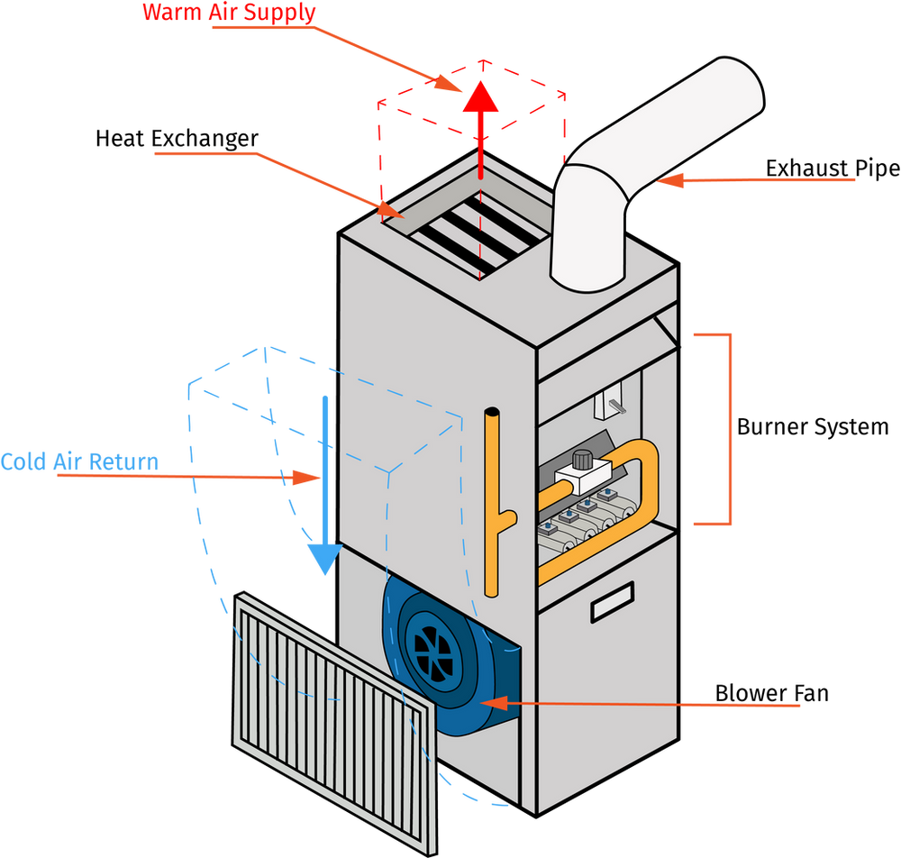 Control Systems & Control Components