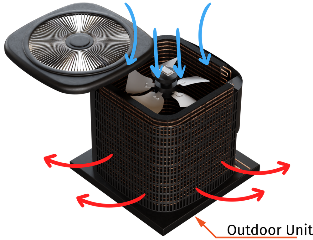 Refrigeration Equipments: Condenser Properties & Types