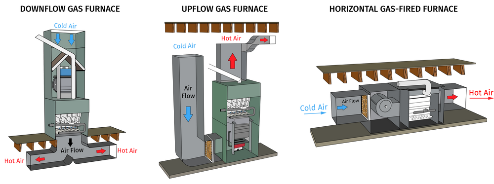 A complete guide to Heating Systems in HVAC