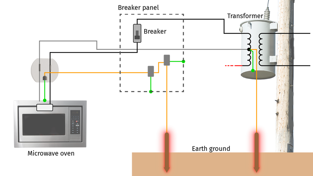 Electrical Troubleshooting: A Complete Guide