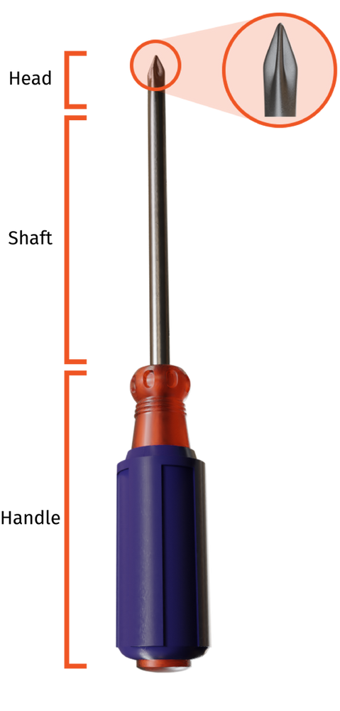 All about Screwdrivers