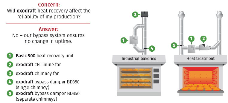 Heat Recovery | Chimney Draught System | Exodraft | EcoAmigo Macau HK