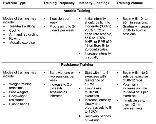 Neuromuscular Disorders & Exercise | The Exercise Science Academy Online