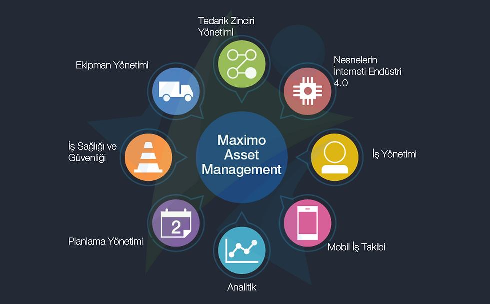 maximo | İştePortal Yazılım