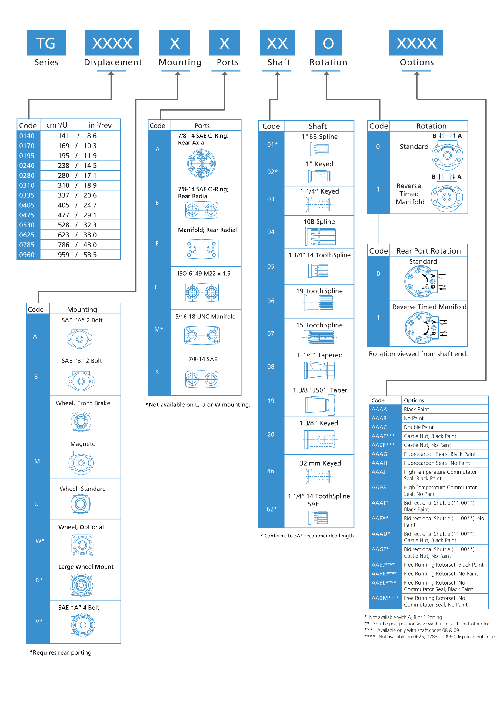 TG Series ORDER CODE | powerdraulics