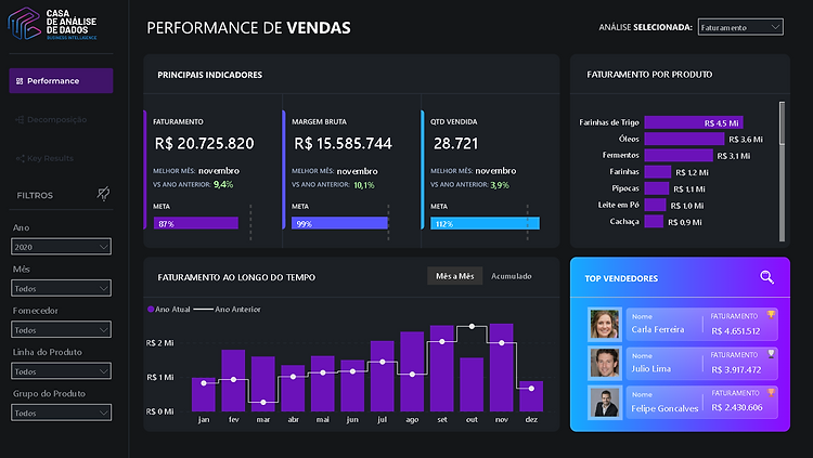 O Power BI - Plataforma de Análise de Dados - CAD | Casa de Análise de ...