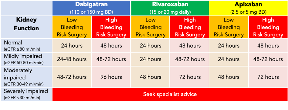 Ceasing Anticoagulants | Mysite