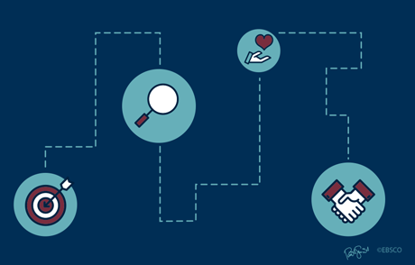 Building Effective and Innovative Partnerships | LibraryWorks