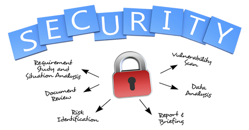 Creating Your Library Facility Security Report: A Step-By-Step Guide ...