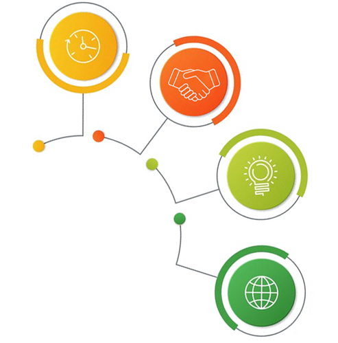 Community-Led Strategic Planning and Organizational Change | LibraryWorks