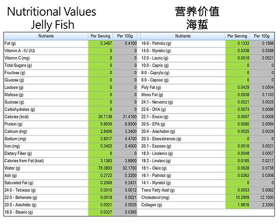 Nutrition Information