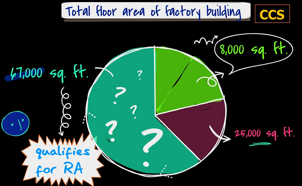 The latest updates and issues in claiming RA for Manufacturing Activities