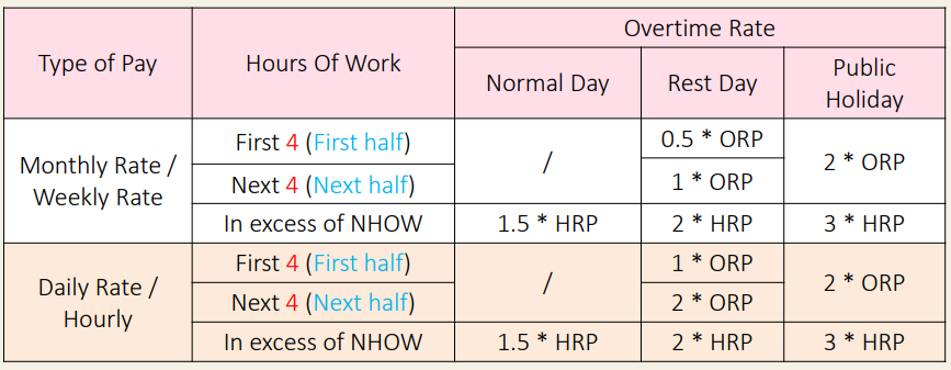 Overtime Practices and Employee Rights in Malaysian Employment Law