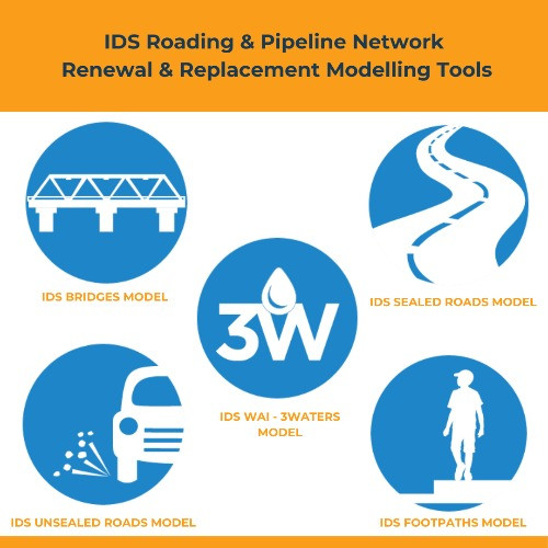 IDS Asset Infrastructure Modelling Tools | IDS