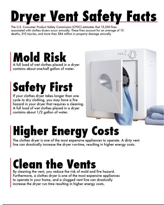 Dryer Vent Safety for Homeowners