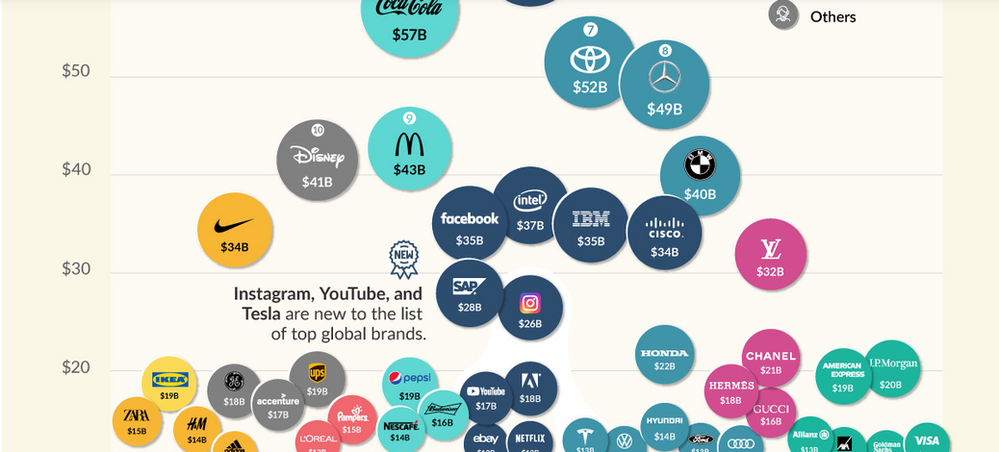 The Top 50 Most Valuable Global Brands