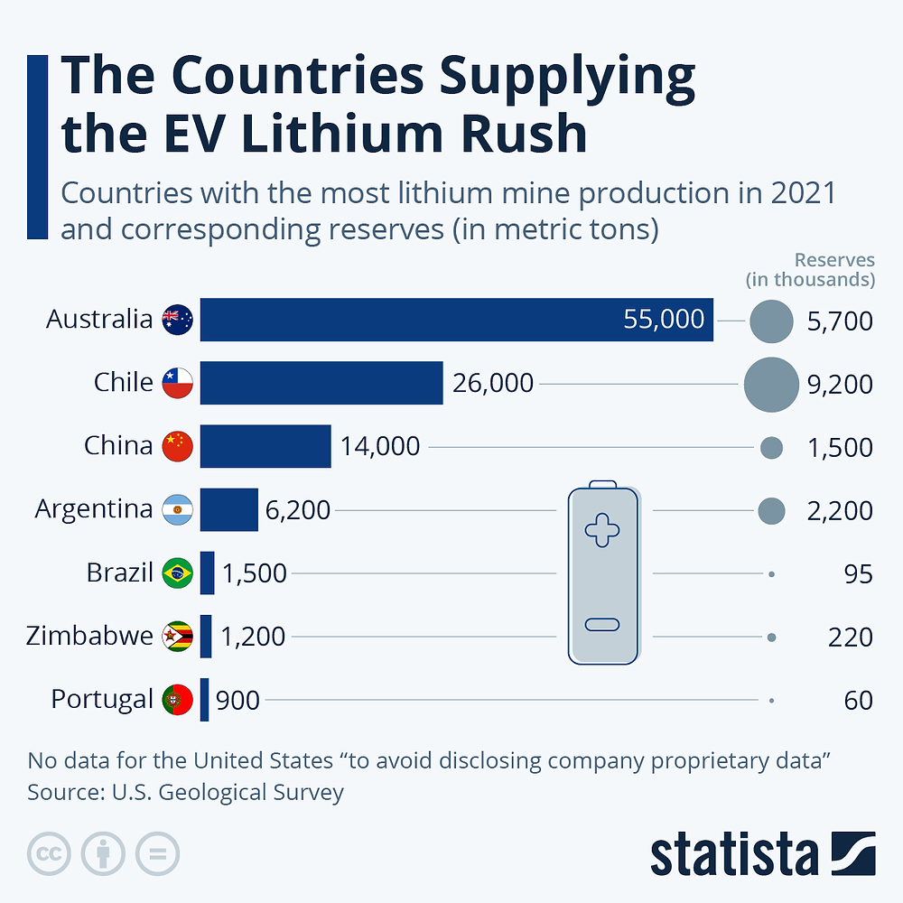 The Countries Supplying the EV Lithium Rush