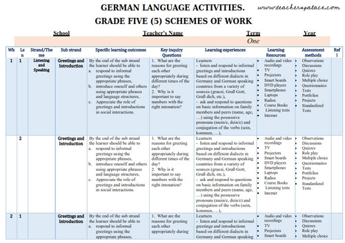 German Language Activities schemes of work term 1 | Teachers:Palace