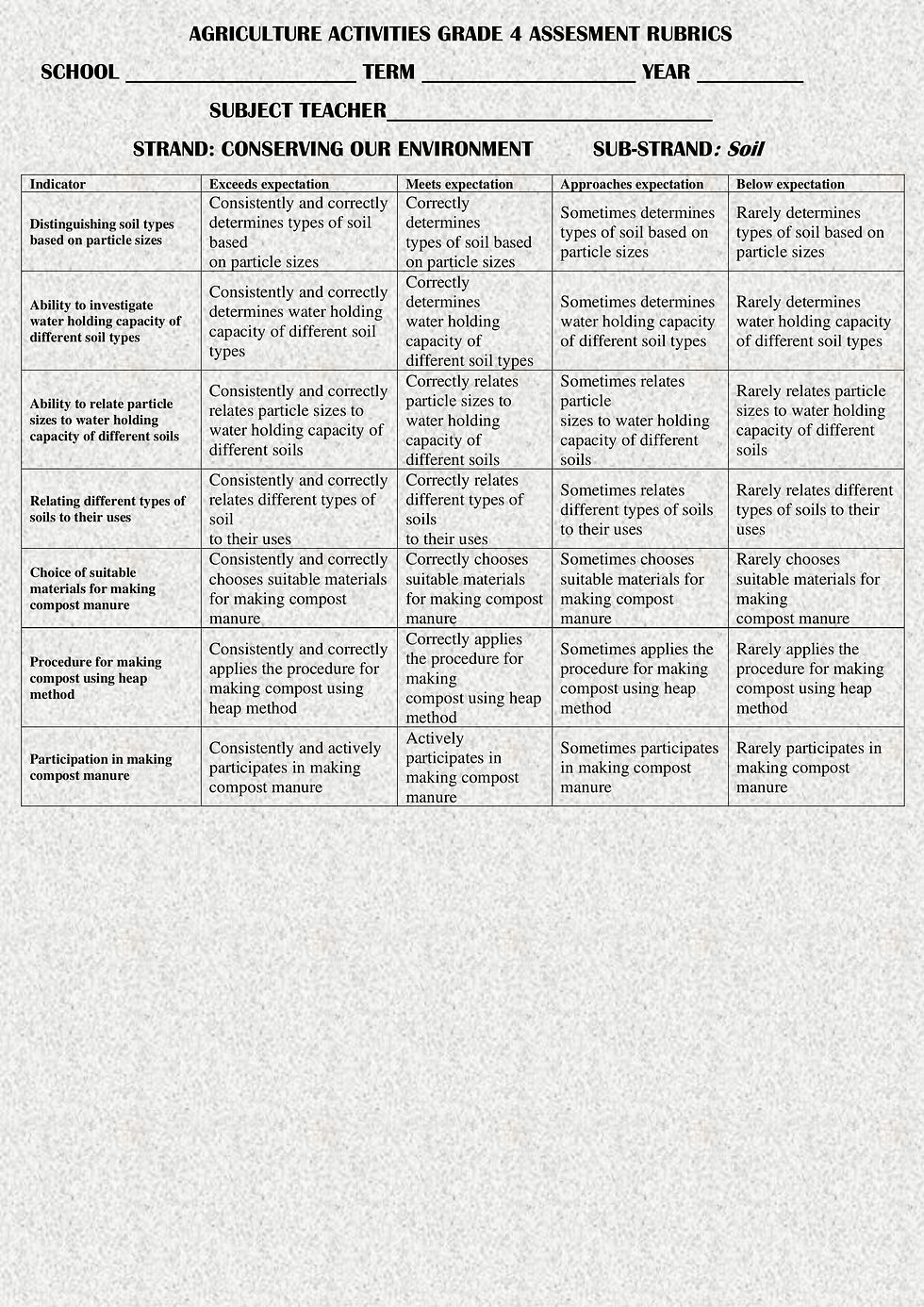 GRADE 4 ASSESMENT RUBRICS | Teachers:Palace