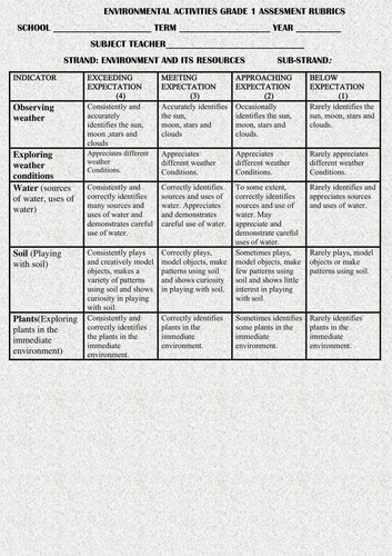 Environmental Act. Grade 1 Rubrics | Teachers:Palace