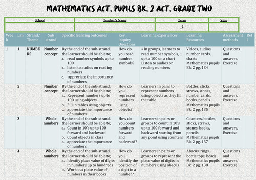 Mathematics Act. Grade 2 Schemes of work Term 3 | Teachers:Palace