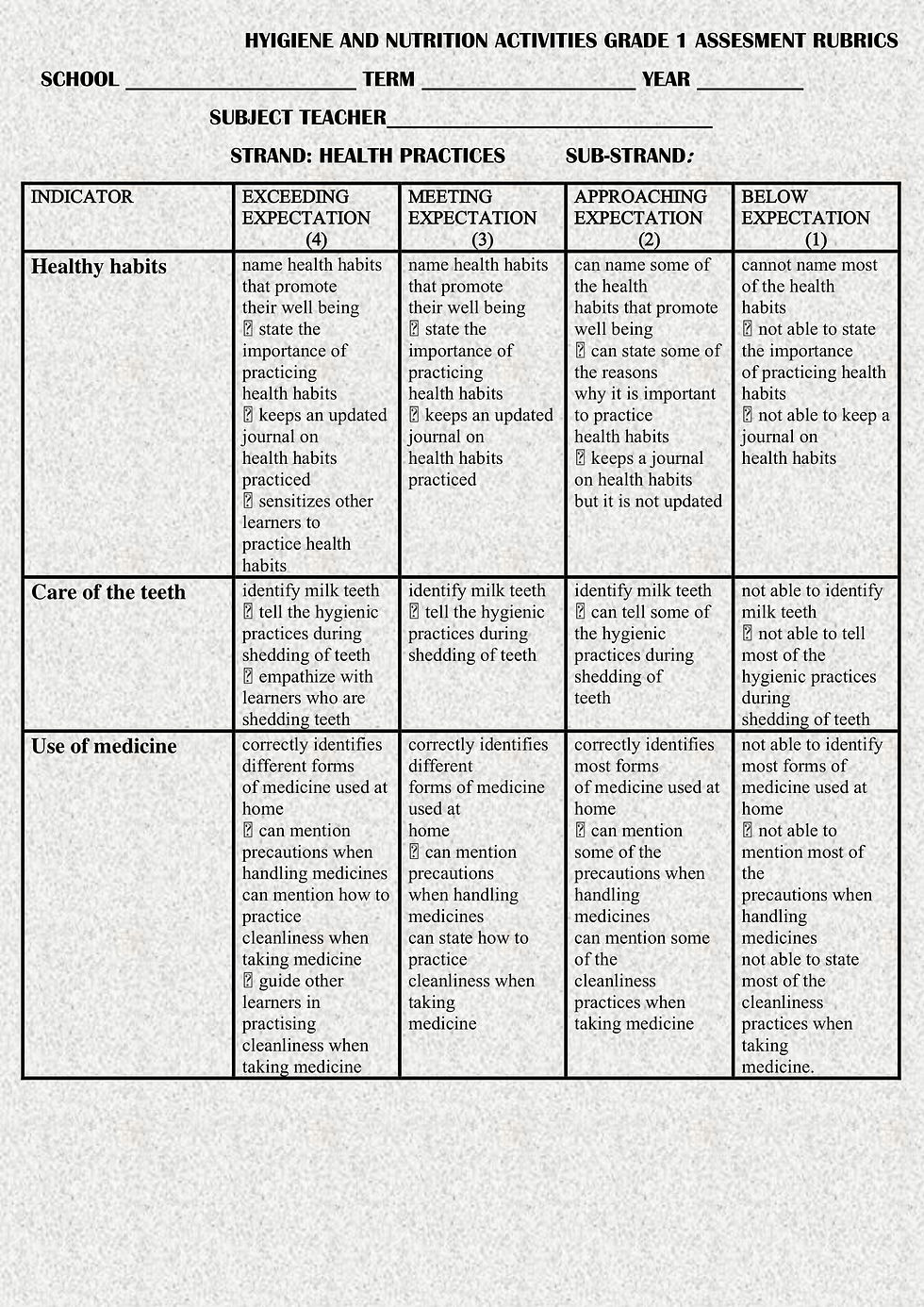 Hygiene & Nutrition Act. Grade 1 Rubrics | Teachers:Palace