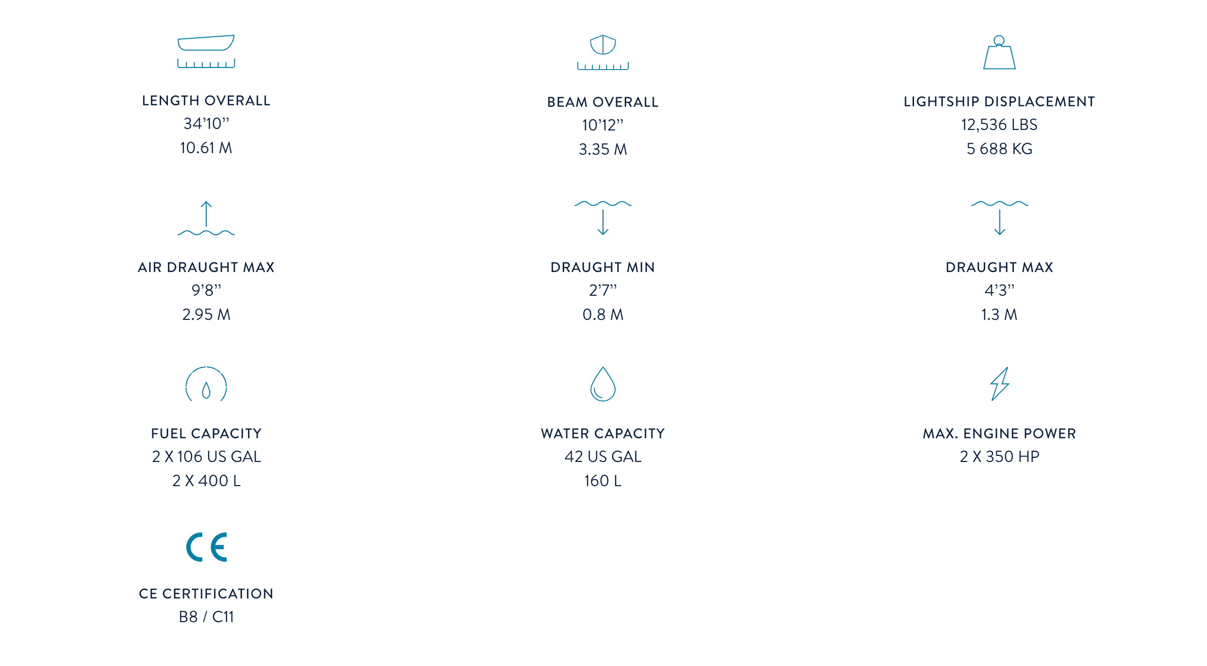 FLYER 10 | Easy Sails