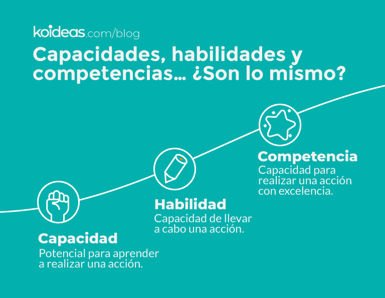 Capacidades, habilidades y competencias… ¿Son lo mismo?