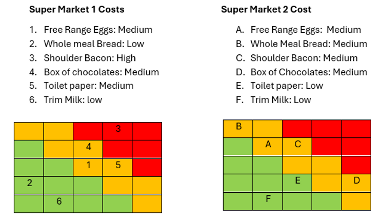 The Key Differences Between Qualitative and Quantitative Risk Analysis