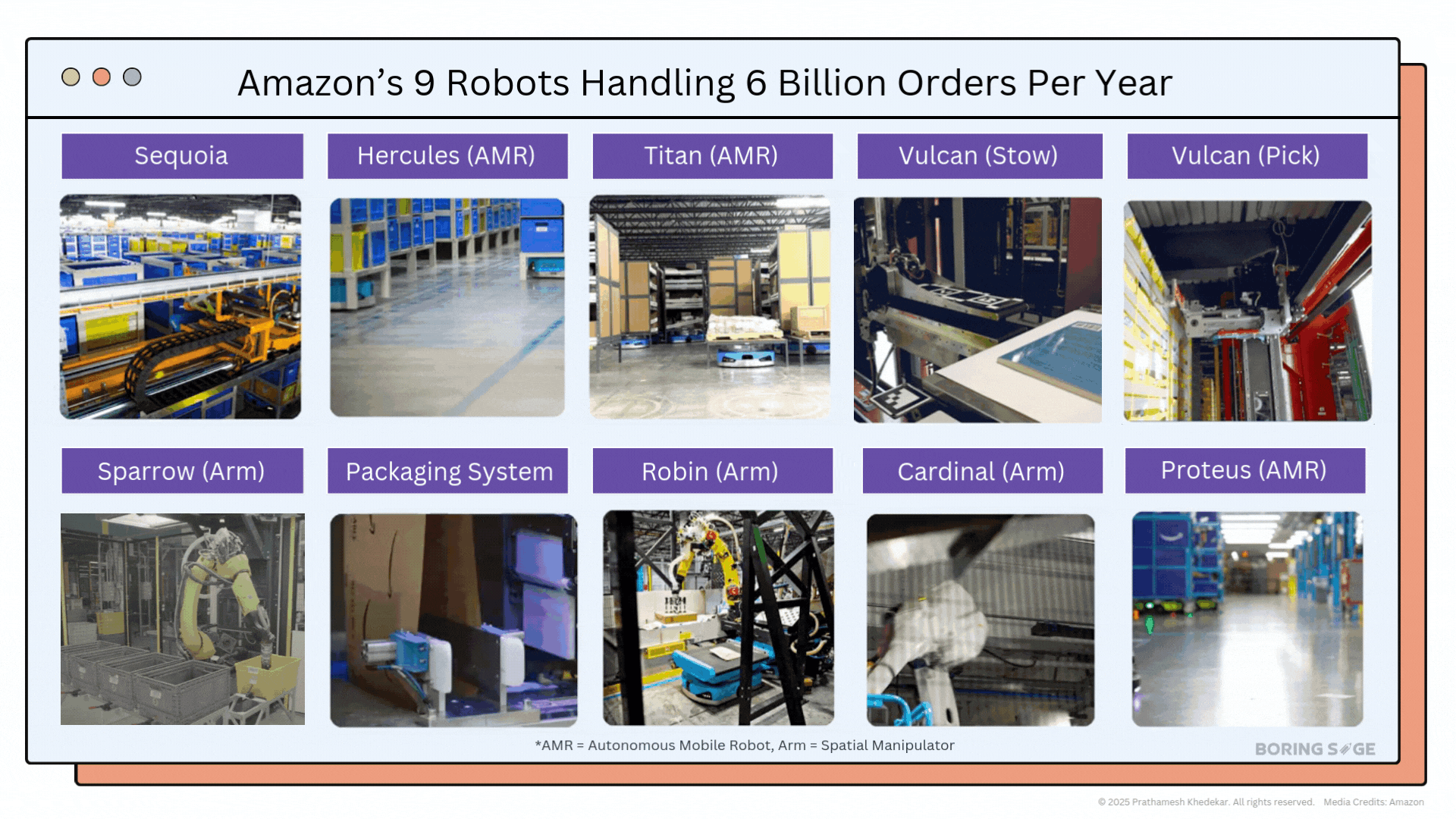 Decoding Amazon Robots: 6 Billion Orders & 1 Million Robots