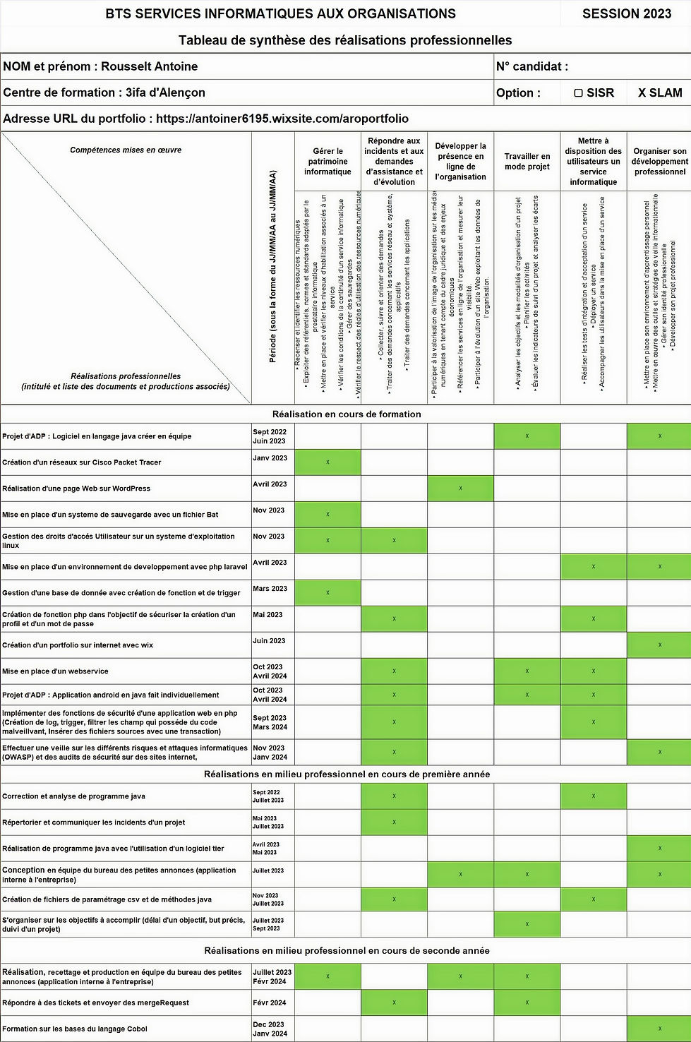 Tableau de synthèse | Antoine-R.Portfolio