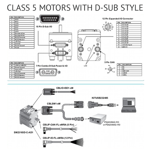 MOOG ANIMATICS CABLES | Servo Systems