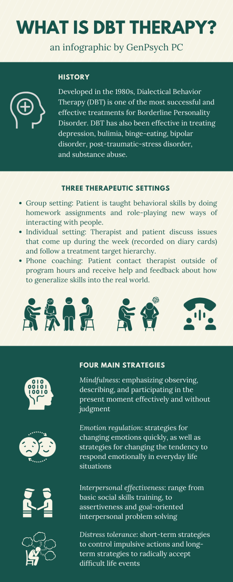 What is DBT Therapy? [infographic]