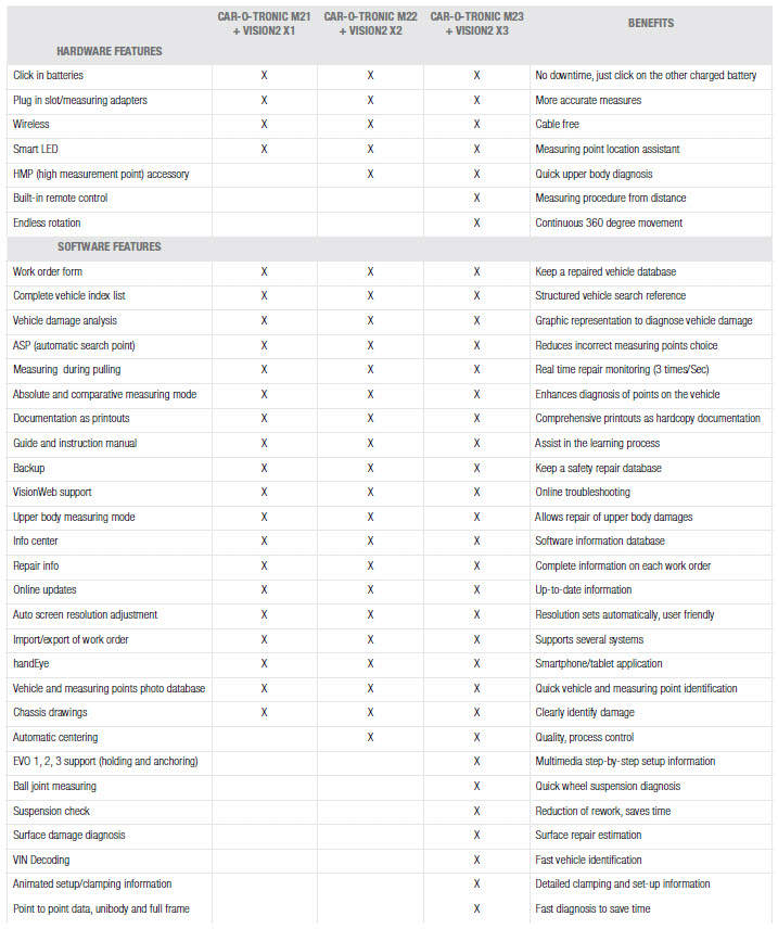 CAR-O-TRONIC | Pacific Collision