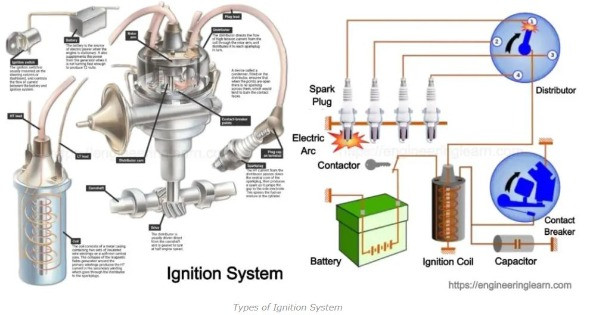 Ignition System Repair San Antonio. We Come To You.