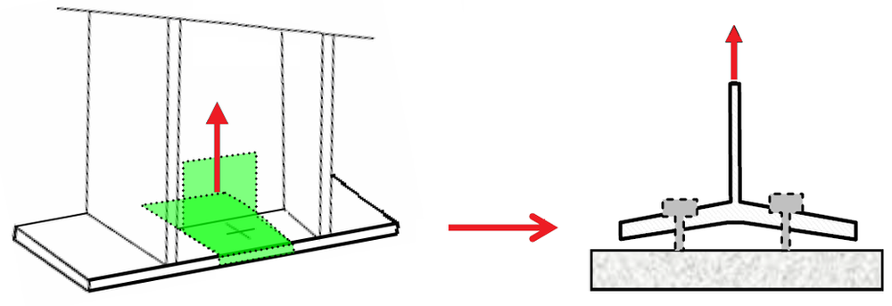 An equivalent T-stub – general explanation