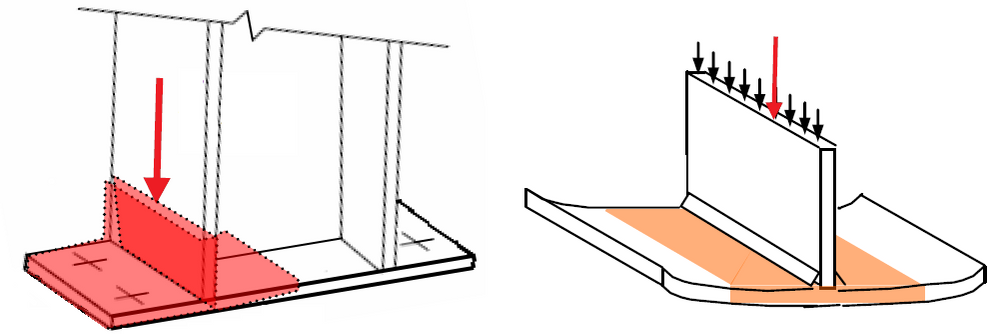 An equivalent T-stub – general explanation