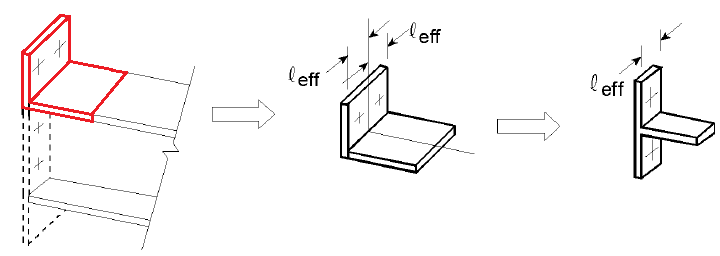 An equivalent T-stub – general explanation