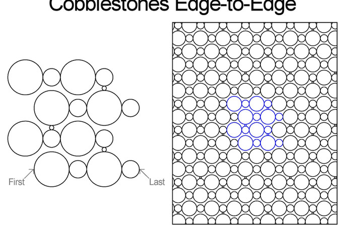Edge-To-Edge Patterns | Lovebug Longarming | Raleigh, NC