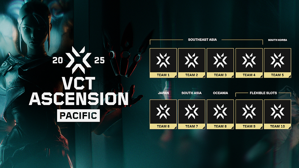 VCT Pacific Reveals Slot Distribution for Ascension Pacific 2025