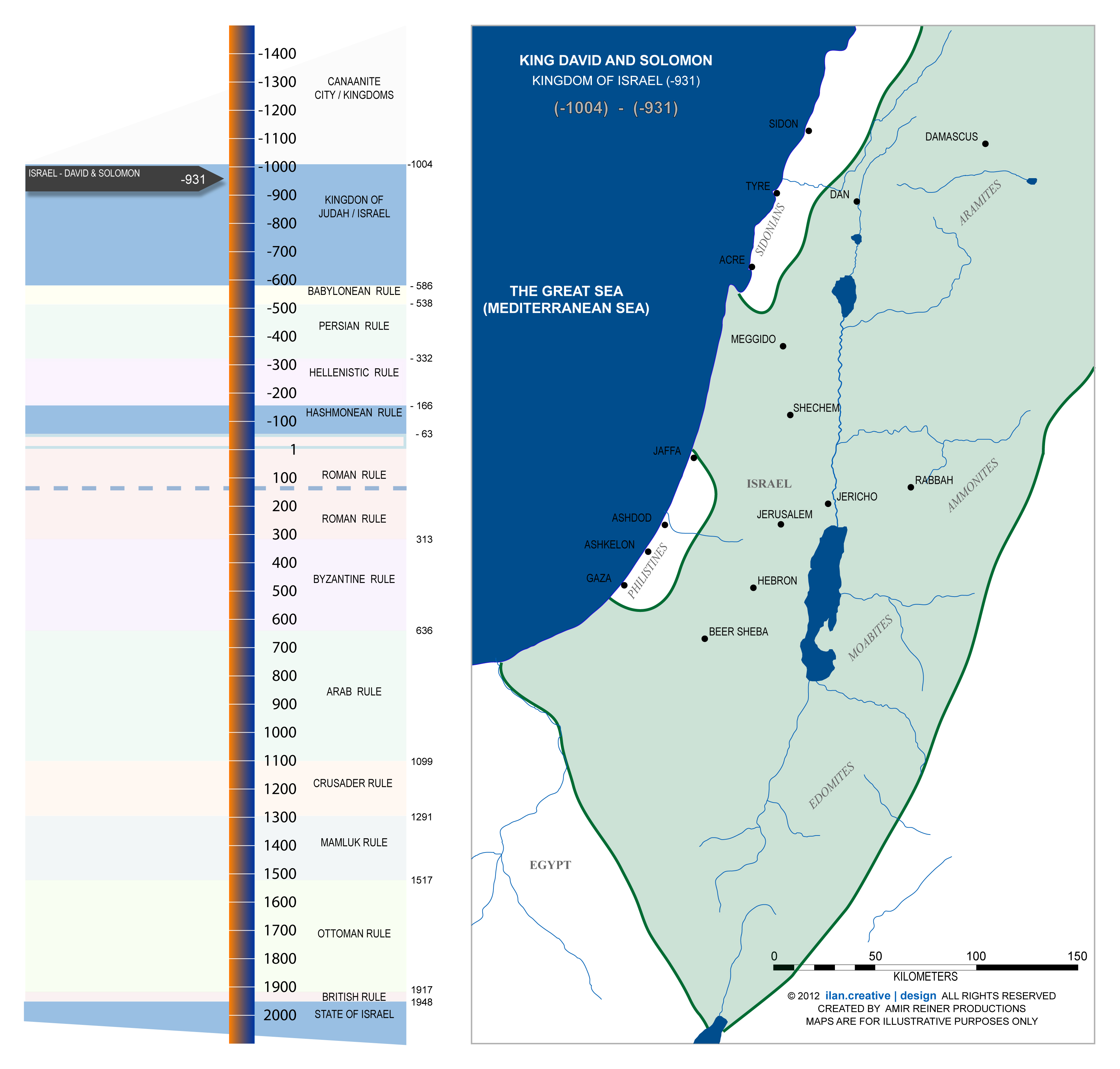 Jewish Histroy | Israel History Maps