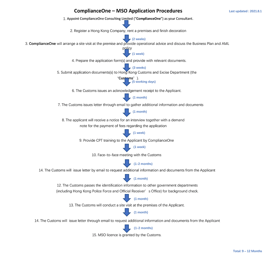 Money Service Operator (MSO) | ComplianceOne