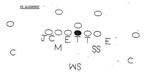 46 Defense Study