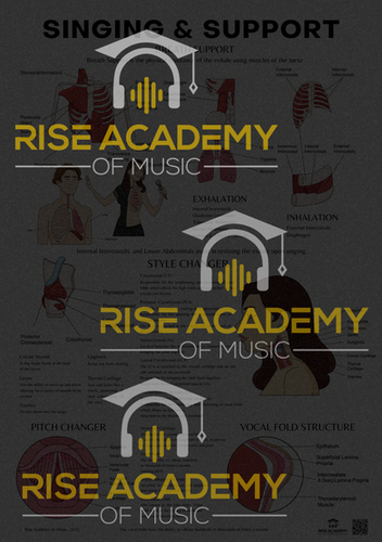 Singing & Support Anatomy A1 Poster | Rise Academy ofMusic