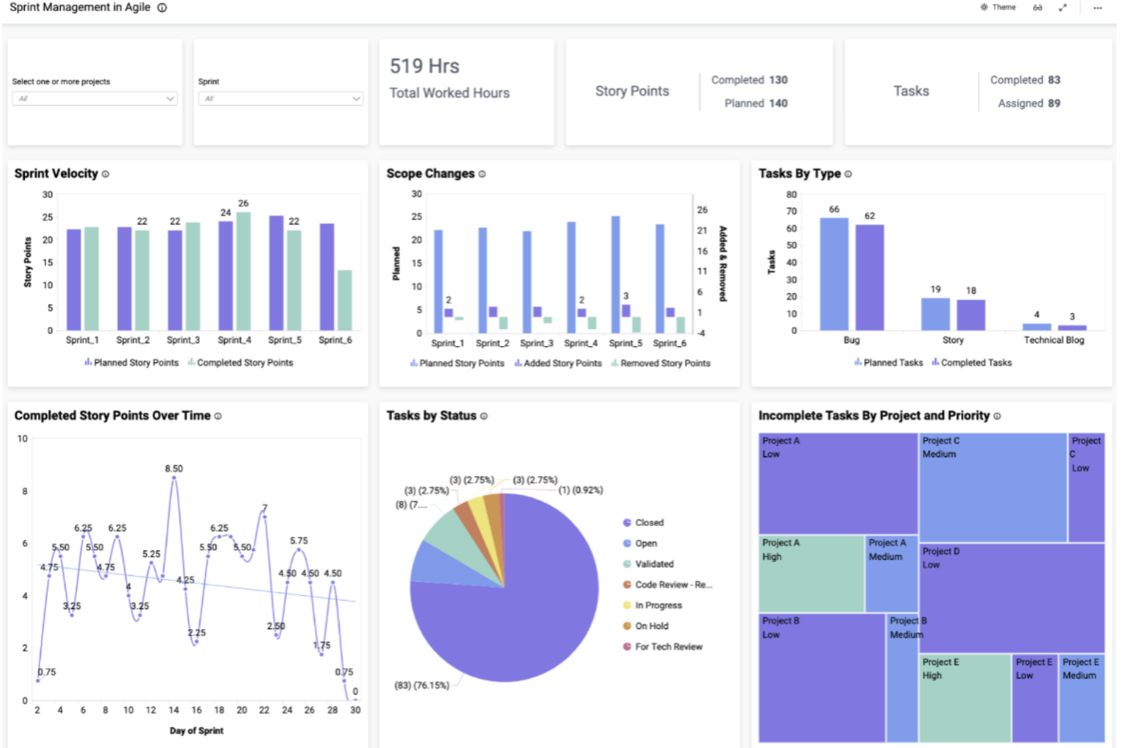 Agile and Adaptive Environments: Navigating Project Quality Management