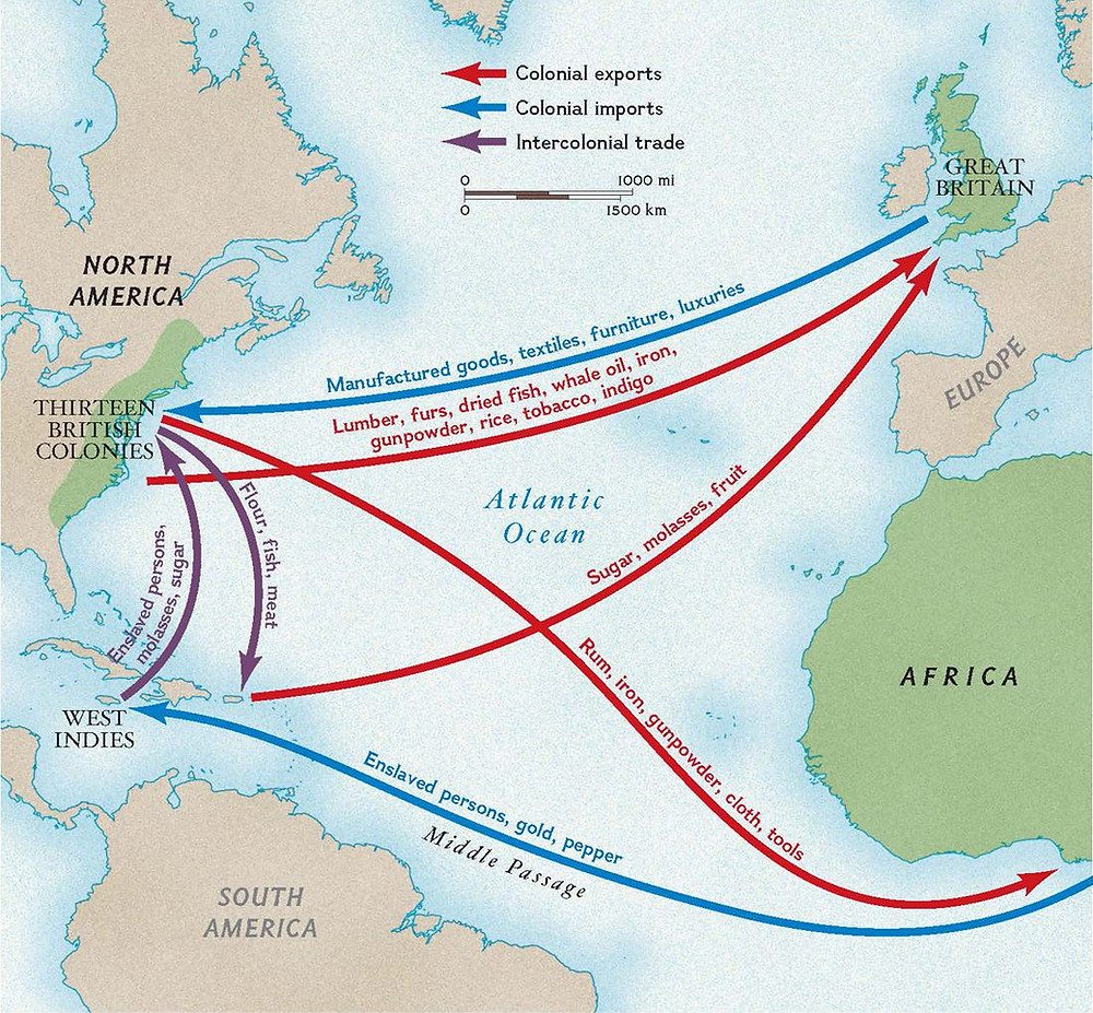 Triangular Trade Map for Review